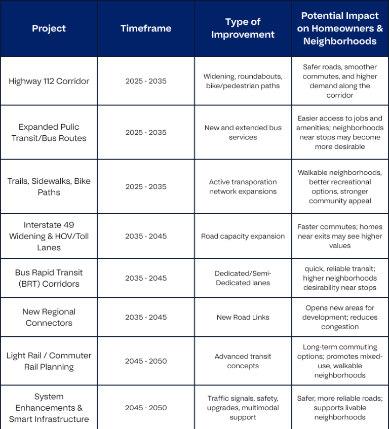 What Forward 2050 Means for Homeowners Across Northwest Arkansas ...